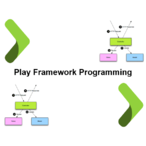 Opleiding: Play Framework Programming - ManagementSite